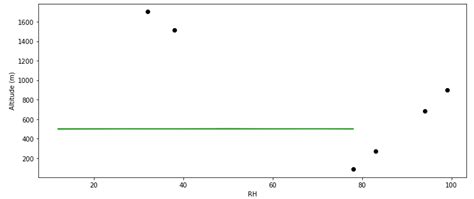 Help With A Gaussian Process For Very Few Data V3 Pymc Discourse