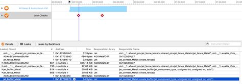 Memory Leak With Keyword Createfence When Imeplementing Ios Game On