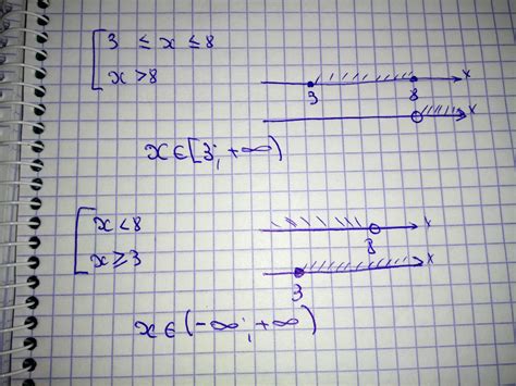 решите совокупность неравенств Школьные Знания Com