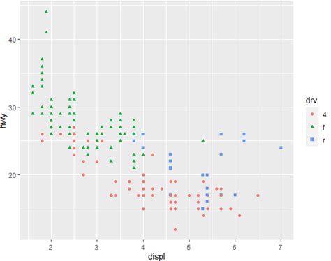 Data Visualization Using Ggplot In R The Data Hall