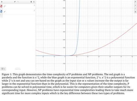 the greatest puzzle in all of computer science