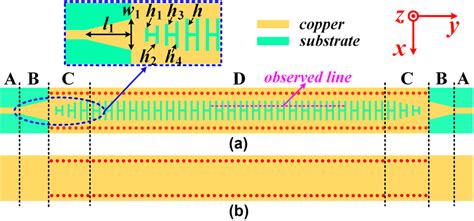 The Whole Configuration Of The Composite Substrate Integrated Download Scientific Diagram