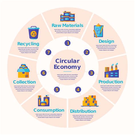 Understanding The Product Lifecycle A Key To Business Success Intlbm