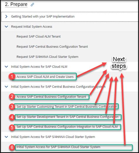 Sap Cloud Identity Services Administration For Fir Sap Community