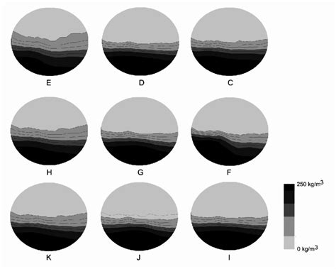Particle Density Inside The Pipe For Polystyrene Cylindrical Particles Download Scientific