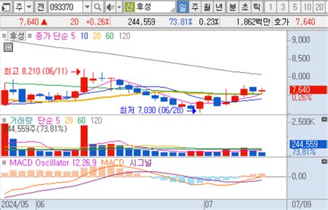 리튬 관련주 7종목