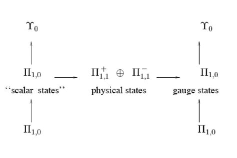 Indecomposable Group Representation Structure For The Ds Massless