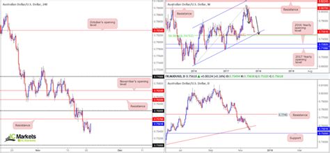 using a multi timeframe approach ic markets official blog