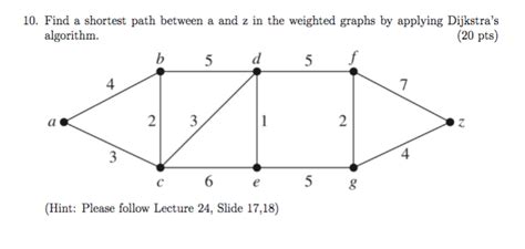 Solved Find A Shortest Path Between A And Z In The Chegg
