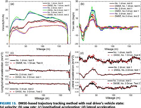 Figure 15 From Trajectory Tracking Control Of Autonomous Vehicles Combining Act R Cognitive