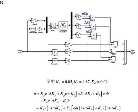 2021 03 31 Matlab Simulink 模糊pid在无刷直流电机中的应用模糊pid量化因子和比例因子 Csdn博客