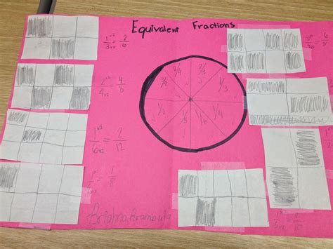LisaTeachR S Classroom Equivalent Fractions Activity