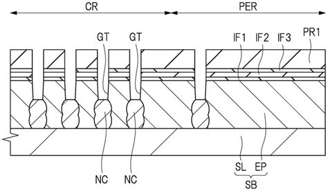 半导体器件及其制造方法与流程