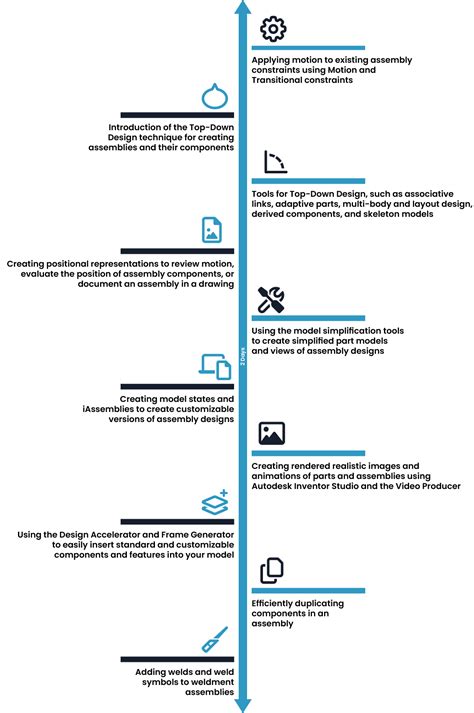 Inventor Advanced Assembly Modelling Training 2 Days