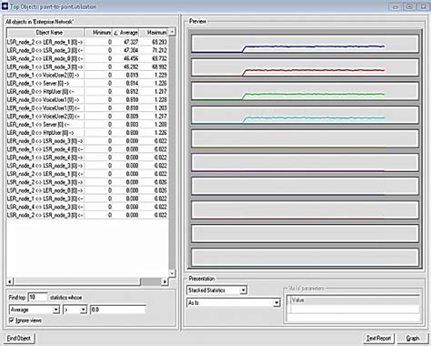 Link Utilization In Scenario1 Download Scientific Diagram