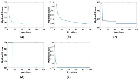 Kinematics Analysis And Trajectory Planning Of 6 Dof Hydraulic Robotic Arm In Driving Side Pile