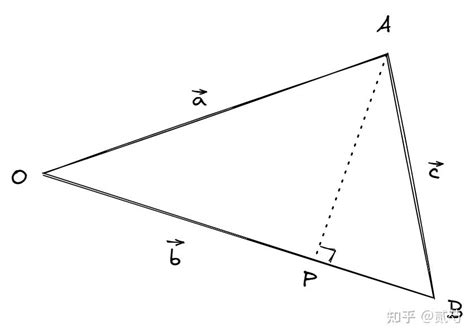 向量内积坐标表示的等同性证明 知乎