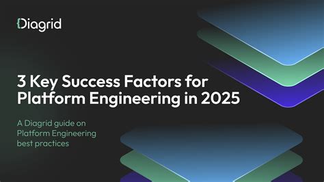 Dapr University Learn To Design Build And Scale Microservices