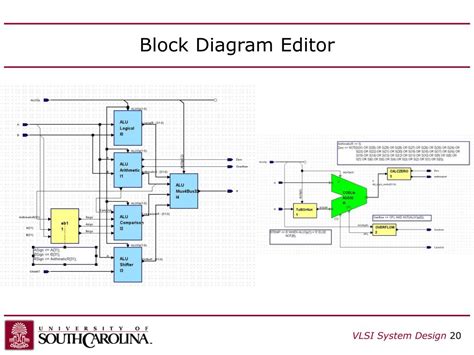 ppt vhdl and hdl designer primer powerpoint presentation free