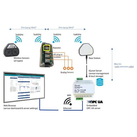Wireless Sensor Bridge
