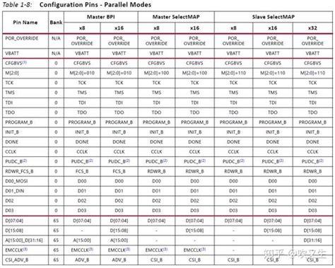 Xilinx Fpga模式配置 知乎