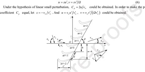 Geometric Sketch Of Turbine Cascade The Geometric Sketch Of Turbine