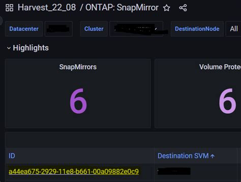 history and metrics for snapmirror relationships · issue 1408 · netapp