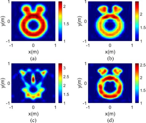 Figure 3 From Wavelet Transform Subspace Based Optimization Method For