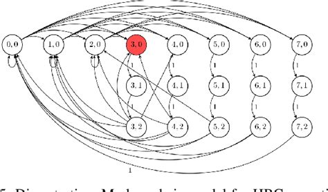 Figure 5 From Slotted Aloha For Wireless Powered Resource Constrained Networks Semantic Scholar