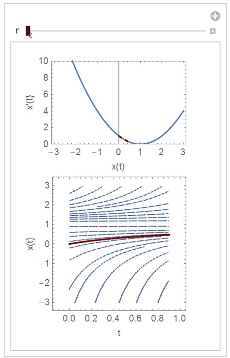Differential Equations Plotting Issue For Nonlinear De Mathematica Stack Exchange