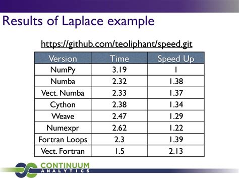Performance Python And Introduction To Numba Speaker Deck