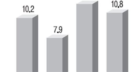 한·미 Fta 수혜 자동차 부품주 분석해보니