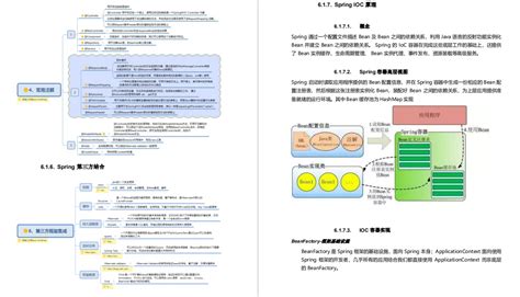 阿里内部面试手册，github 上获赞 80k，无论工作几年都可以看看《阿里面试手册》 Github Csdn博客