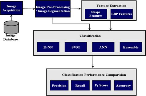 architecture of the proposed system download scientific diagram