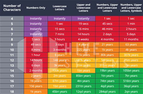 Its Time To Switch To Longer Passwords