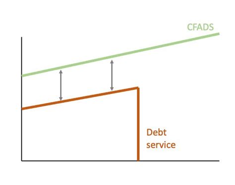 How Debt Repayment Profiles Affect IRR