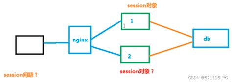 1 nosql数据库简介 nrsql1 0 csdn博客