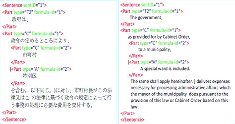 An Annotated Sentence In The Jnpl Corpus Left The Original Text