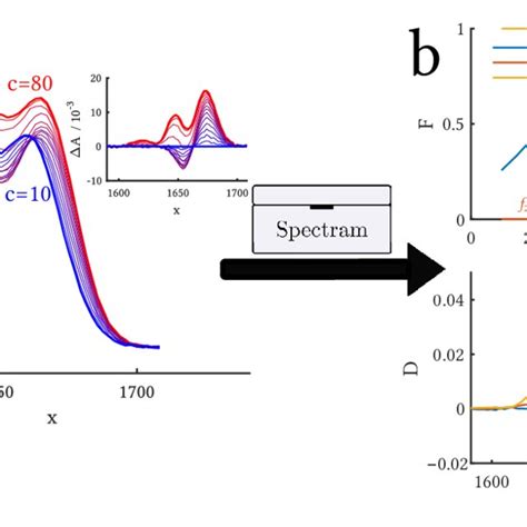 Input And Output For Svd Based Mls By Means Of Spectram Toolbox A