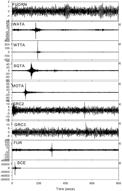 The Raw Vertical Component Of The Seismic Signals From Each Station Download Scientific Diagram