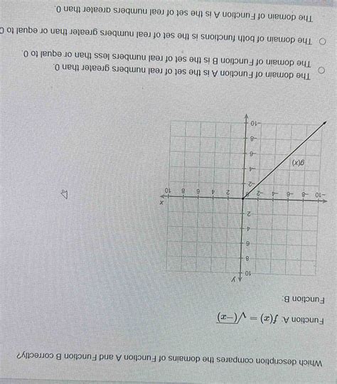 solved which description compares the domains of function a and