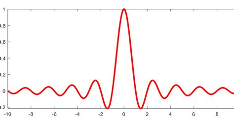 Matlab Stock การหา Local Maxima และ Minima อย่างรวดเร็ว