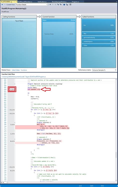 C Can It Be Possible That Assigning Zero To A Variable Takes More Time Than A For Loop With A