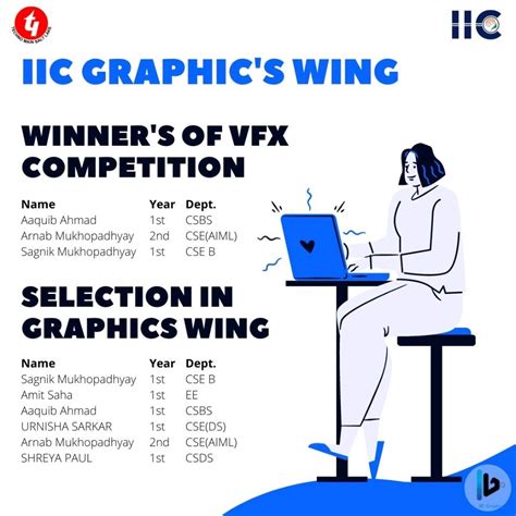 Institutions Innovation Council Tmsl On Linkedin With Immense Joy