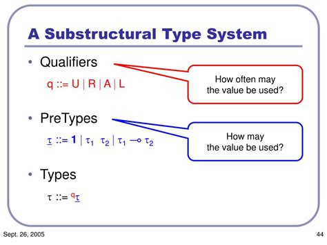 Ppt A Step Indexed Model Of Substructural State Powerpoint
