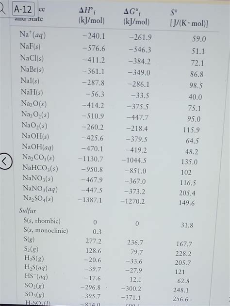 solved 8 95 use the data in appendix b to calculate Δh∘ and
