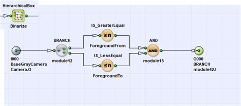 Application Note Blob Analysis Basler