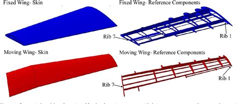 figure 30 from structural sizing and topology optimization based on