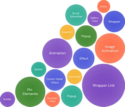Animation Addons For Elementor Best Animation Plugin For Wordpress