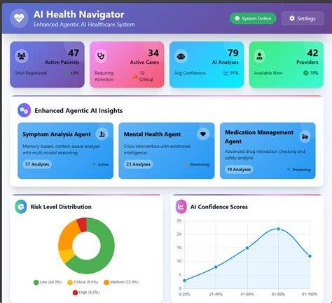 GitHub Aurelius In AI Health Navigator For Patients AI Powered Triage Platform That Analyzes